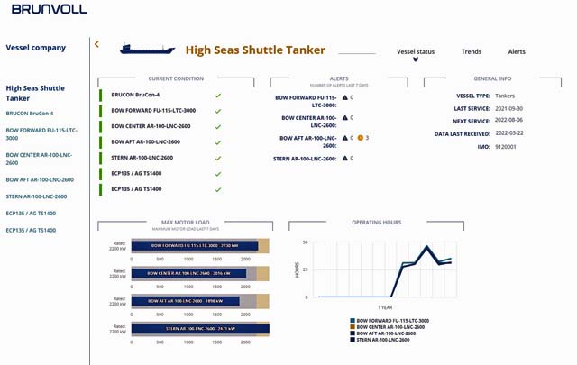 NORWEGIAN PROJECT ENABLES BRUNVOLL TO OFFER MONITORING SERVICES - Clean ...