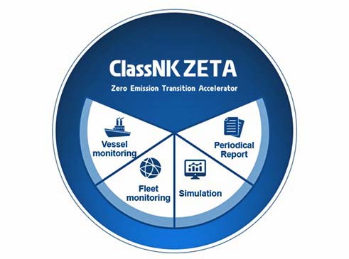 NEW ClassNK TOOL HELPS MANAGE GHG EMISSIONS - Clean Shipping International