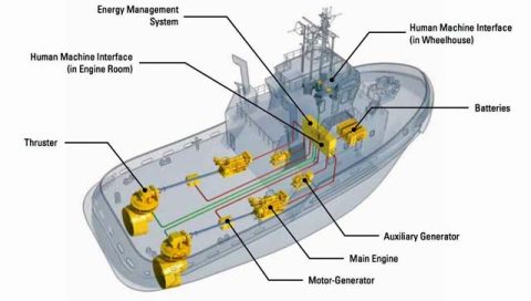 CAT MARINE LAYS GROUNDWORK FOR FUTURE HYBRID SYSTEMS - Clean Shipping ...