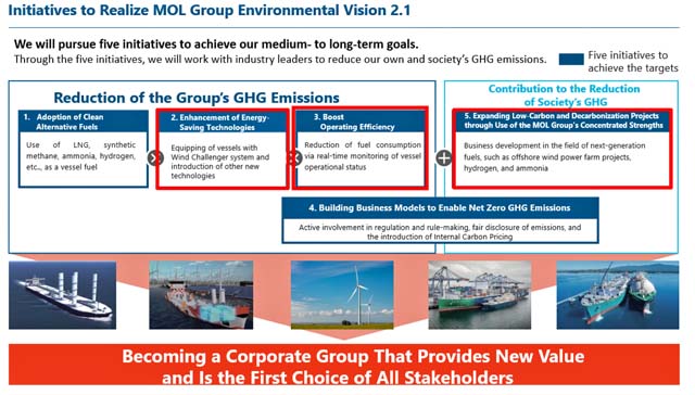 MOL FORMS JOINT VENTURE TO PROGRESS GHG EMISSION CUTS - Clean Shipping ...