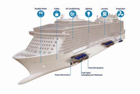 METHANOL FUEL CELL TECHNOLOGY RECEIVES TYPE APPROVAL - Clean Shipping ...