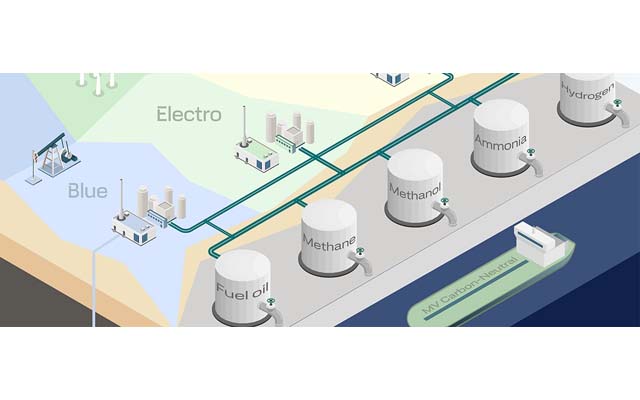 NORDIC ROADMAP DRIVES THE ROUTE TO DECARBONISATION - Clean Shipping ...