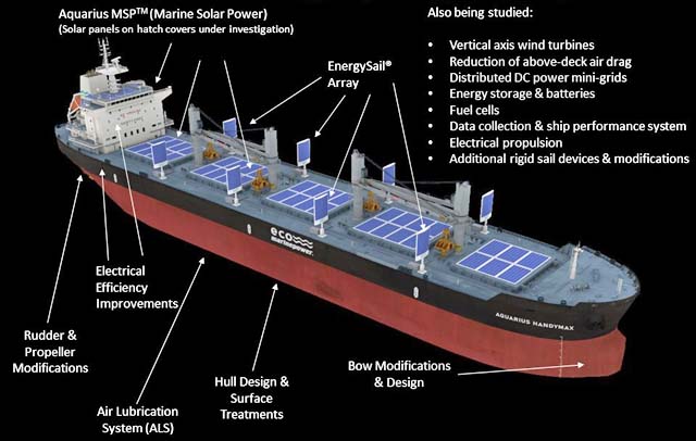 UAE/JAPAN COMPANIES TO UNDERTAKE ECO SHIP PROJECT - Clean Shipping ...