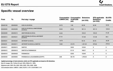 COACH SOLUTIONS UNVEILS SIMPLIFIED EU ETS MONITORING TOOL - Clean ...