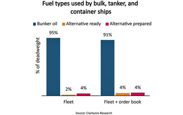 BIMCO LOOKS TO FUTURE FUEL AVAILABILITY - Clean Shipping International